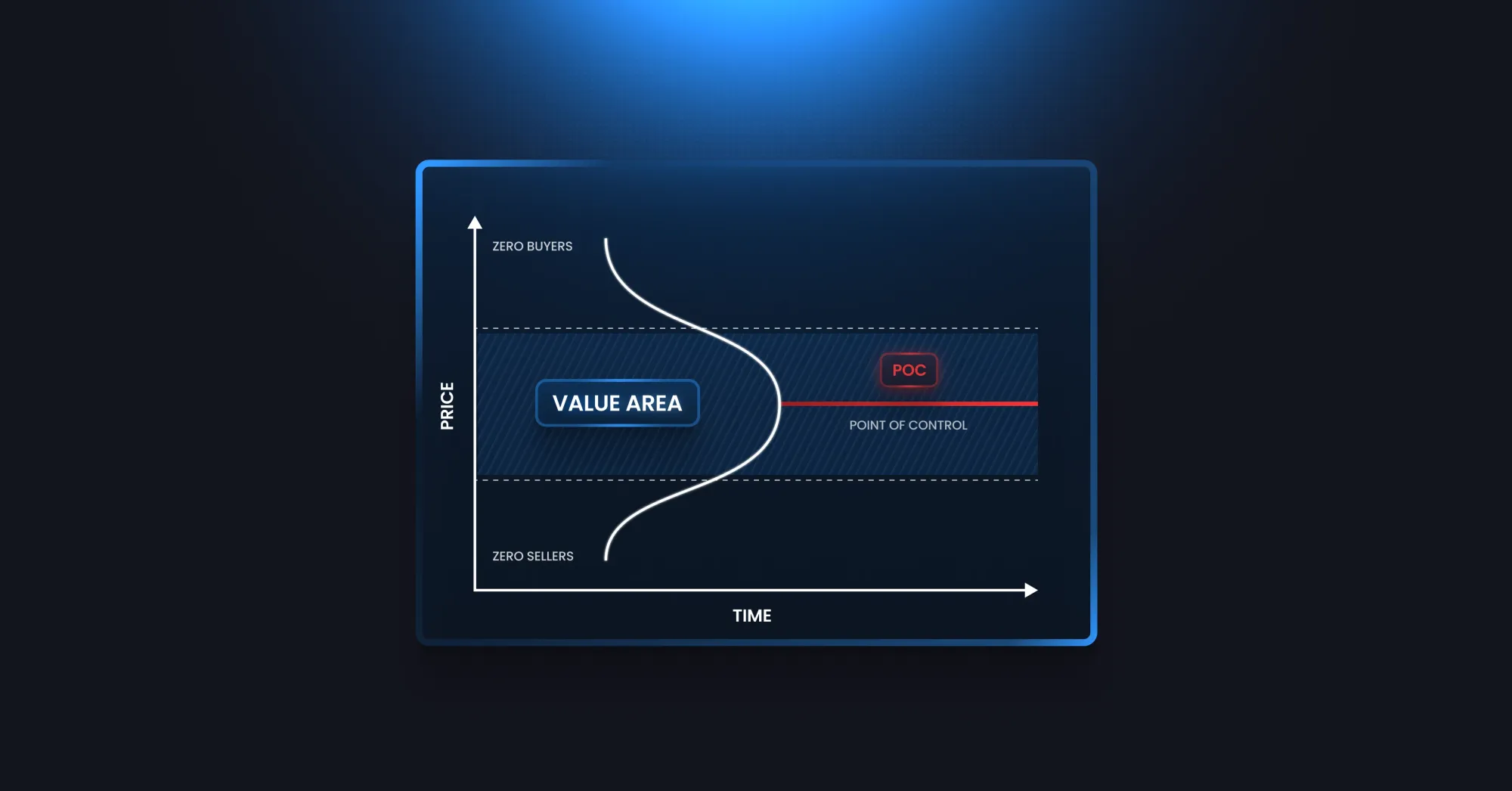 What Technical Indicators Are Best for Identifying Trends?